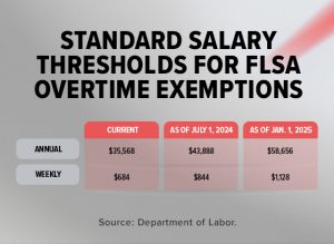 Navigating the 2025 FLSA Salary Requirement Raise: What Employers Need ...